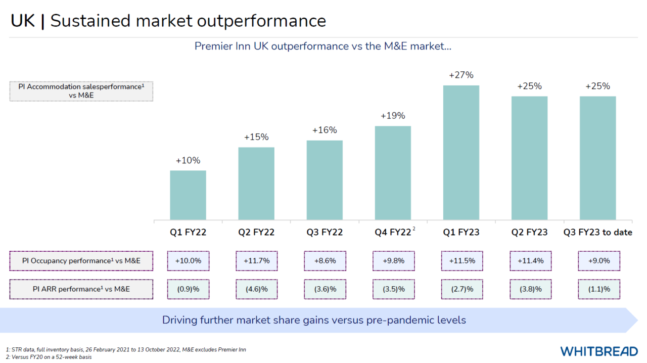 Why invest? - Whitbread PLC