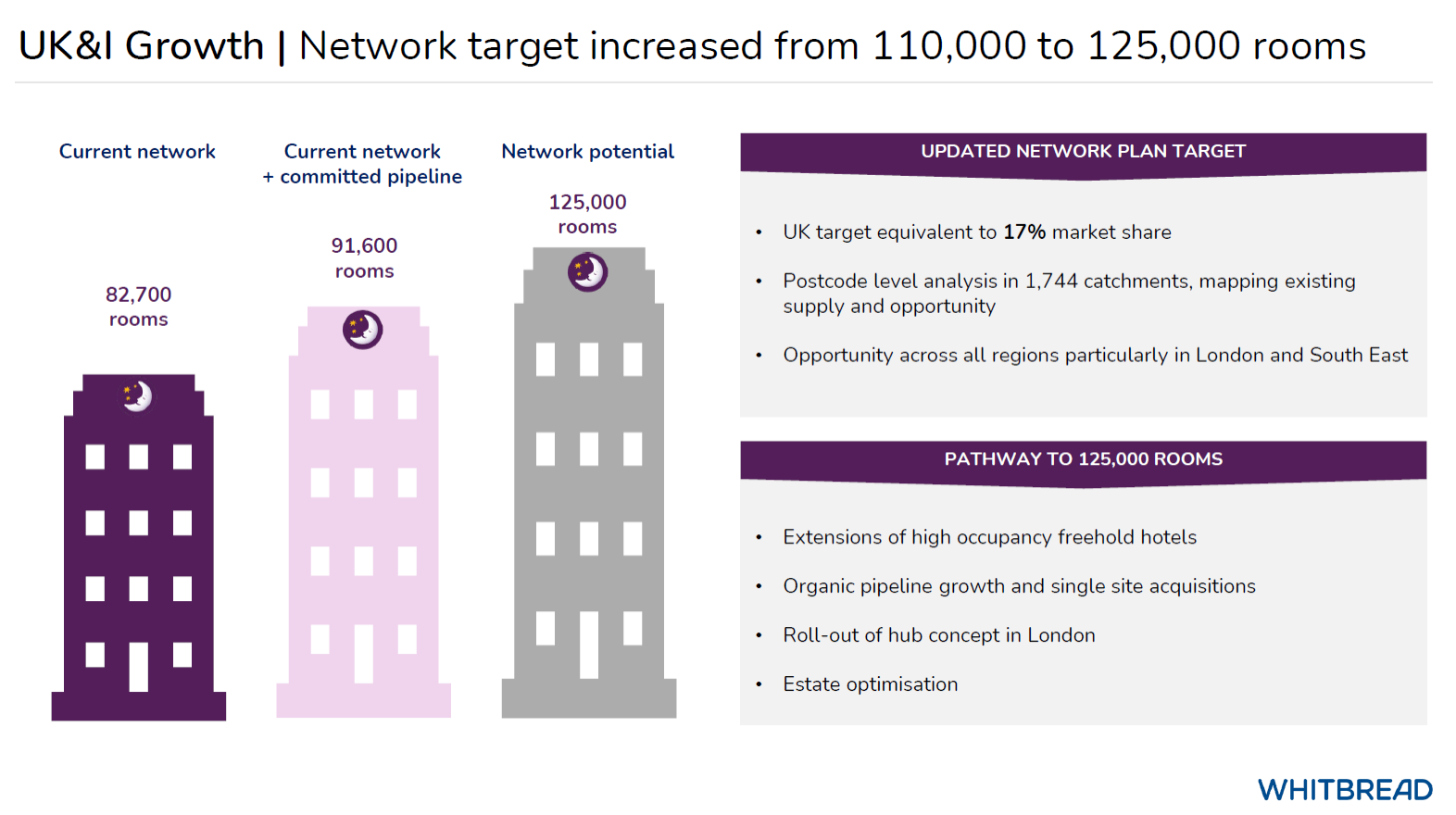 Why invest? - Whitbread PLC