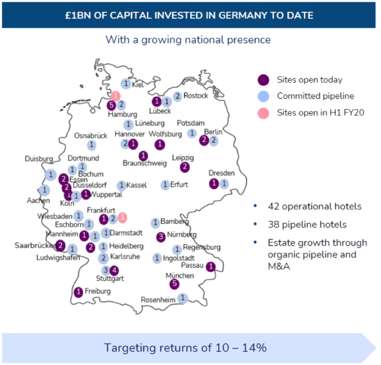 Why invest? - Whitbread PLC