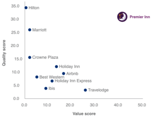 Why invest? - Whitbread PLC