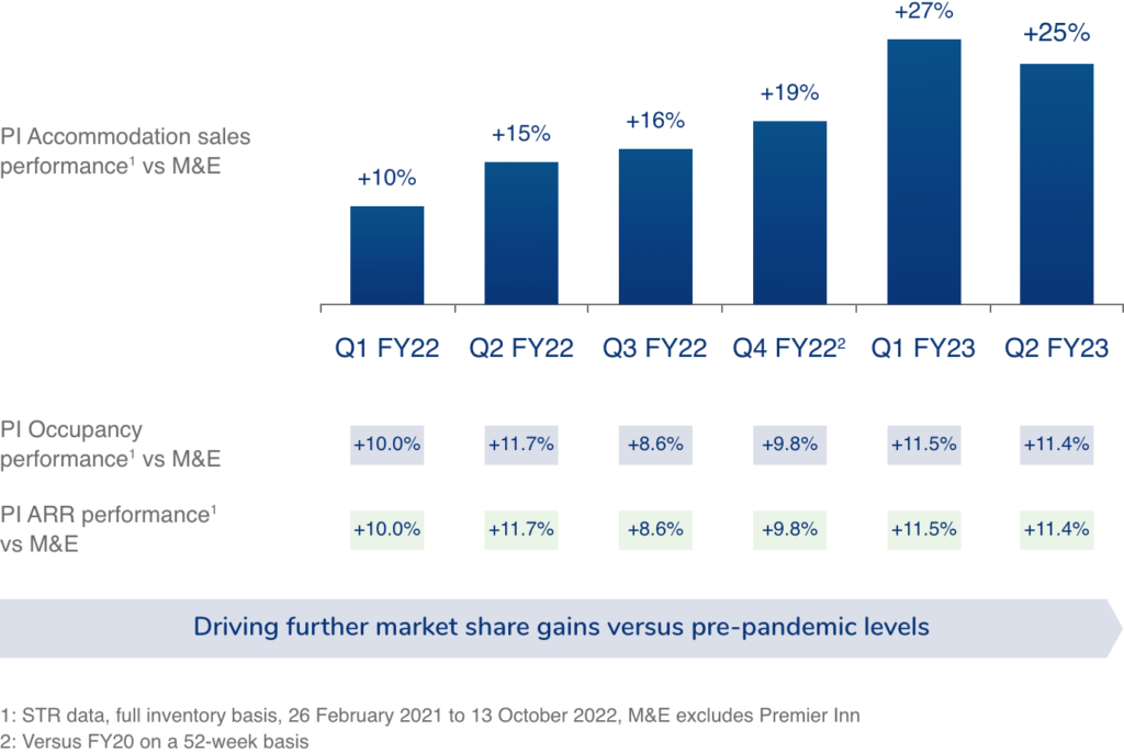Why invest? - Whitbread PLC