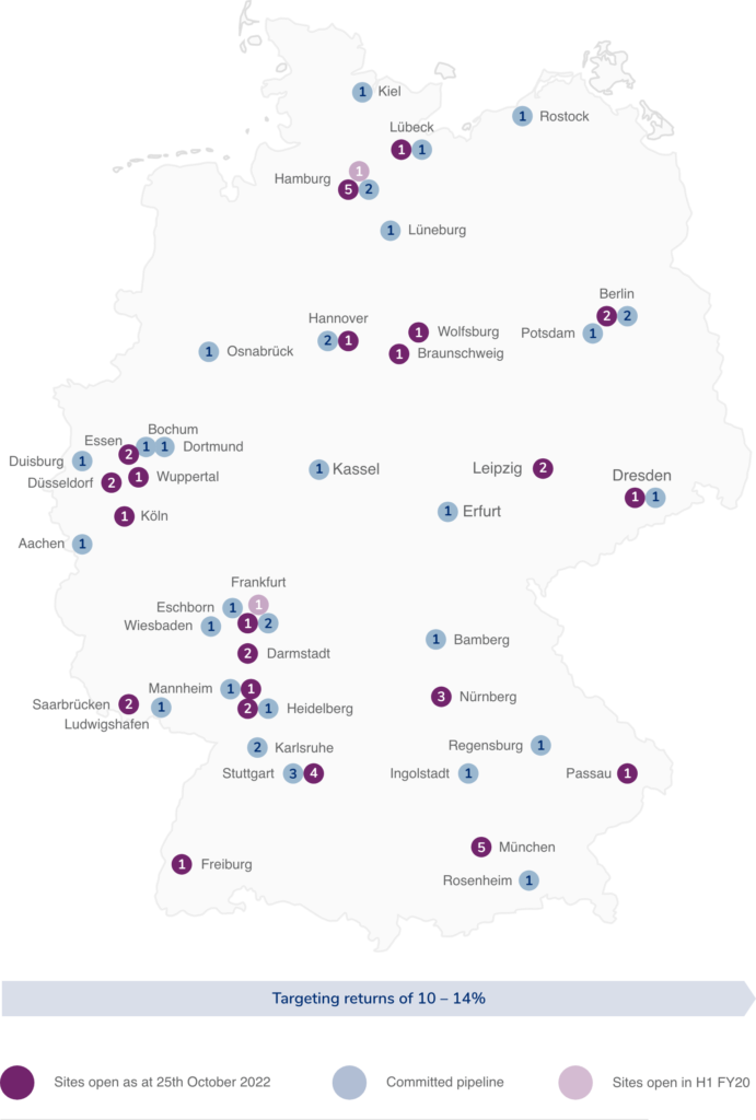 Why invest? - Whitbread PLC