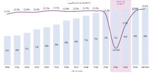 Why invest? - Whitbread PLC