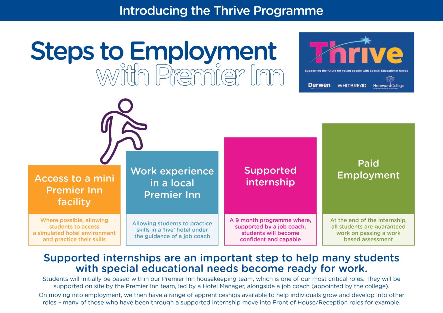 Thrive Programme - Whitbread PLC