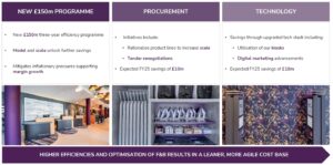 Why invest? - Whitbread PLC