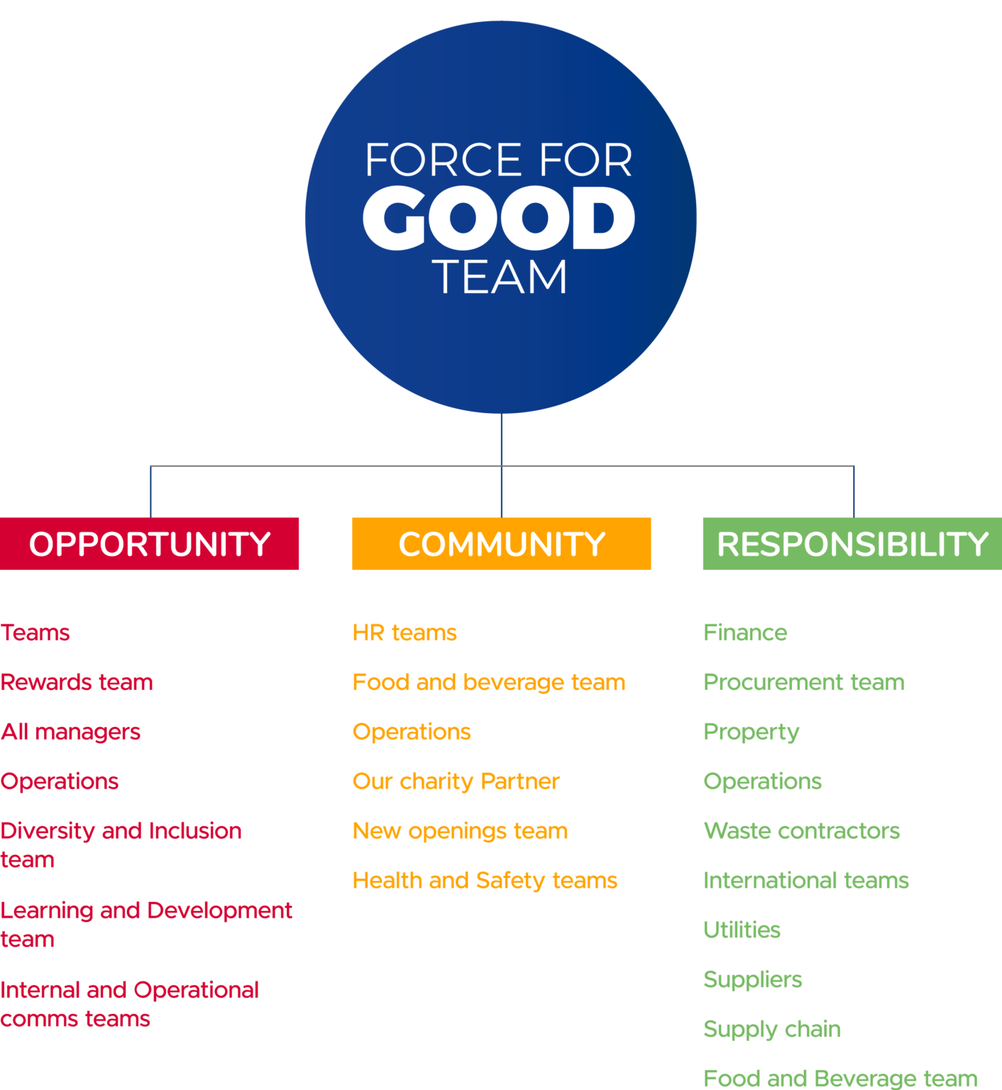 Our strategy and targets - Whitbread PLC